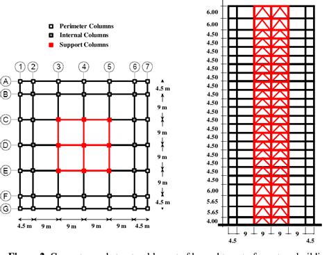 Figure From Stiffness Based Sizing Of Bracing Systems For Tall And Slender Buildings