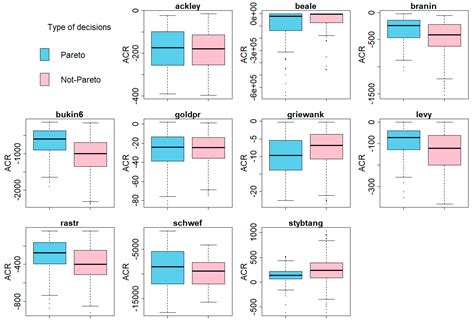 Bdcc Free Full Text Explaining Exploration Exploitation In Humans