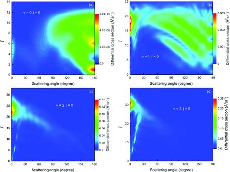 The Rotational State Resolved Dcss Of The Product Vibrational Ground