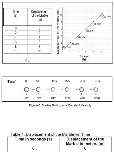 Graphing Motion Pdf