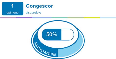 Congescor Farmaci Esperienze Ed Effetti Collaterali Meamedica