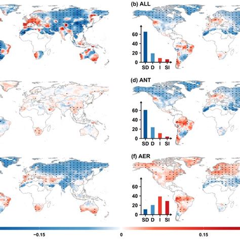 Spatial Distribution Of Trends °cdecade In Diurnal Temperature Range
