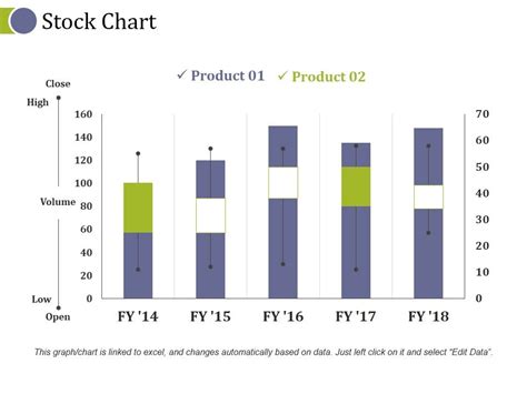 Stock Chart Ppt PowerPoint Presentation Outline Example