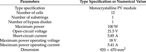 The Type And Parameters Of The Experimental Pv Module Download