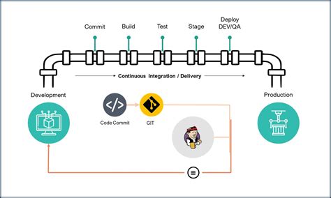 Optimizing Performance In Javascript Projects With Continuous