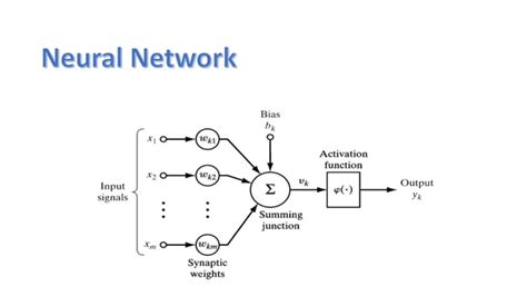 Neural Network Introduction Power Pointttt Ppt