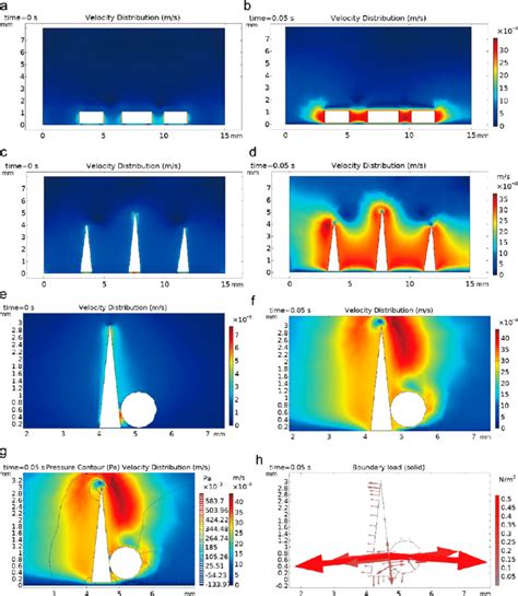 Simulation Results Of Flow Induction And Object Manipulation By COMSOL Download Scientific