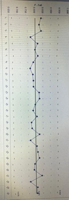 Solved Write The Result And Interpretation Of The P Chart Chegg