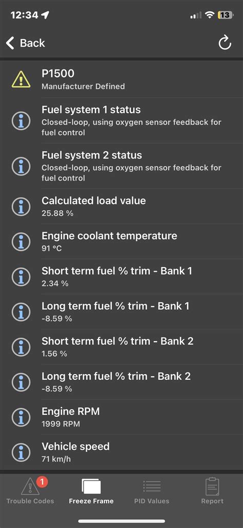 Help Christmas Tree Dashboard Re46
