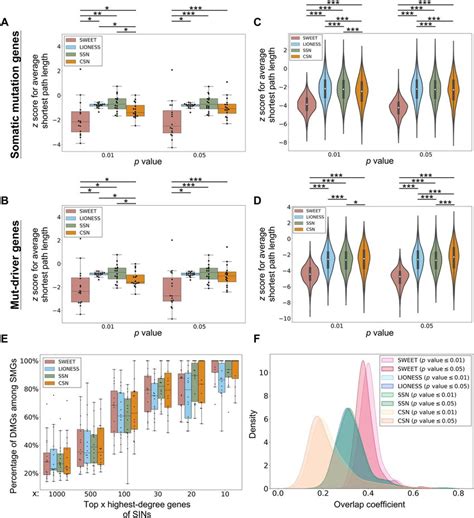 Quantification Of Sin Inference Methods In Characterizing Individual Download Scientific
