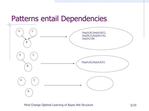 Ppt Mind Change Optimal Learning Of Bayes Net Structure Powerpoint Presentation Id