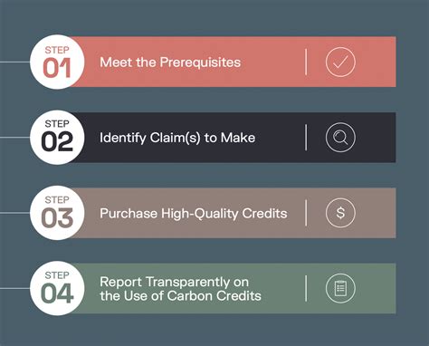 Summary Of Vcmis Provisional Claims Code Of Practice · Abatable