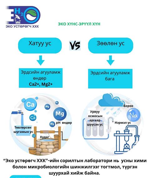 Эко Устөрөгч ХХК Han Uul