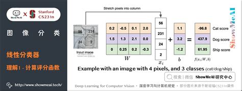 深度学习与计算机视觉教程2 图像分类与机器学习基础（cv通关指南·完结）如果需要把训练特征数据分成两行reshape方法的参数应该