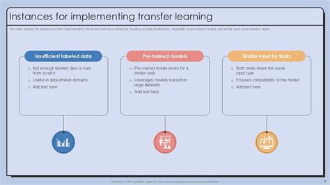 Introduction To Transfer Learning For Deep Learning Ppt Powerpoint Ppt