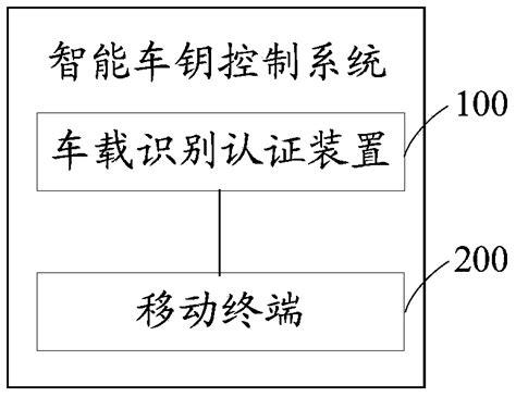 Vehicle Mounted Identification And Authentication Device Mobile Terminal And Intelligent