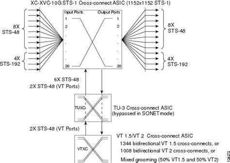 Cisco ONS 15454 Reference Manual Releases 9 1 9 2 And 9 2 1 Chapter 2 Common Control Cards