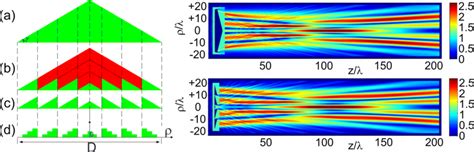 Left The Design Process Of A Diffractive Axicon A A Bulk Axicon B Download Scientific