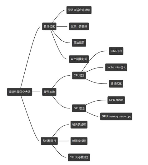 【hpc】高性能计算总结