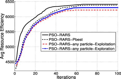 Figure 6 From Artificial Neural Network Based Joint Mobile Relay Selection And Resource