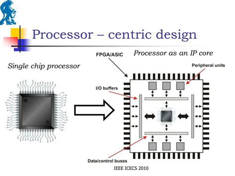 Ppt Syspy Using Python For Processor Centric Soc Design Powerpoint