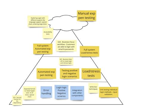 Lisa Crispin On Linkedin Continuousdelivery Holistictesting