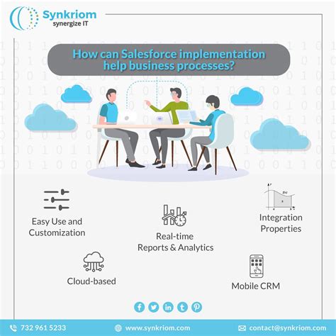Synkriom On Linkedin Salesforce Salesforcecore Salesforcecrm Salesforceservicecloud Sales…