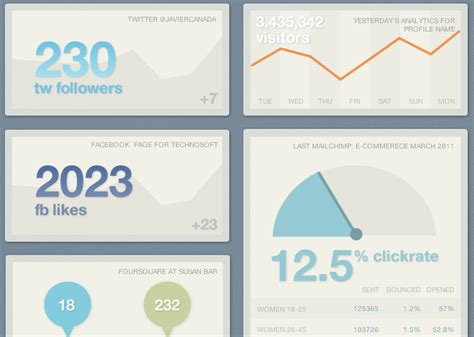 next generation of api driven analytics and visualizations api evangelist