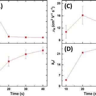 Crystallography Of The TiO Ti O Heterophase Bilayer A The Unit Download Scientific Diagram