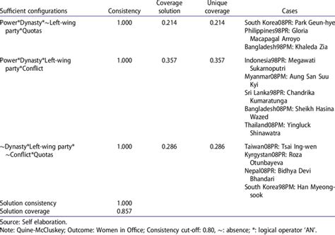 Sufficiency Analysis Of Proximate Conditions Enhanced Standard Analysis Download Scientific
