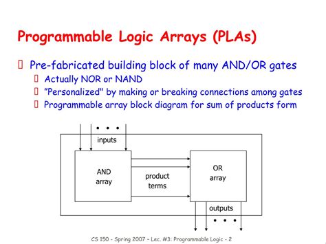 PPT Programmable Logic Arrays CS Spring PowerPoint Presentation ID