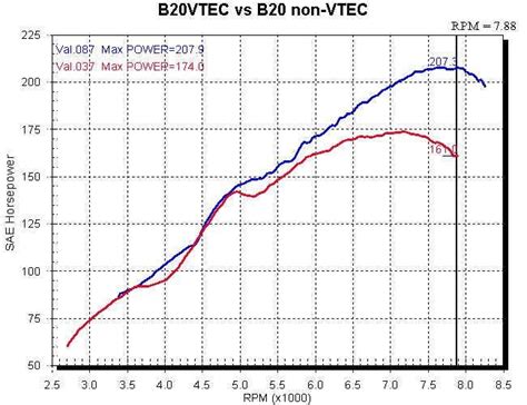 All Motor B20 Dyno Team Integra Forums