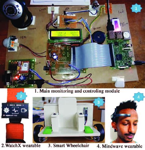 Prototype System Setup Download Scientific Diagram