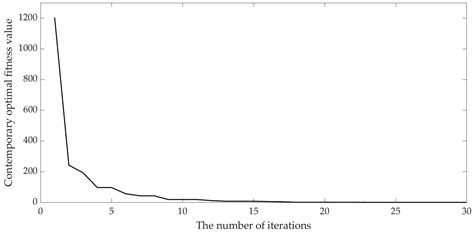 Trajectory Planning In Robot Joint Space Based On Improved Quantum