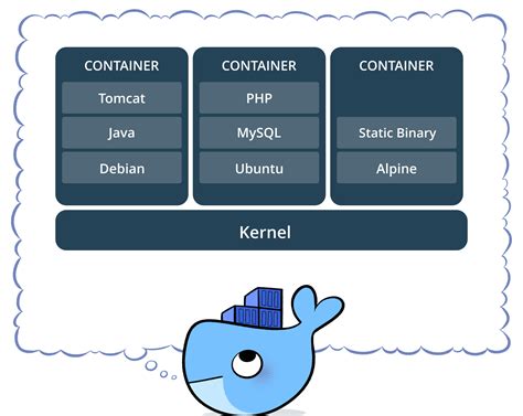 Template Docker Compose