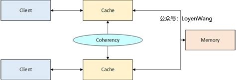 解析linux Dma Mapping机制 哔哩哔哩