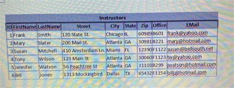 Solved Cist 1220 Sql Assign 10 40 Points More Joins