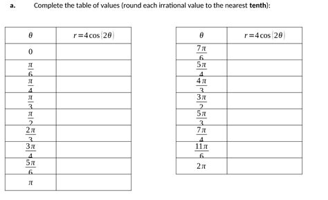 solved complete the table of values round each irrational