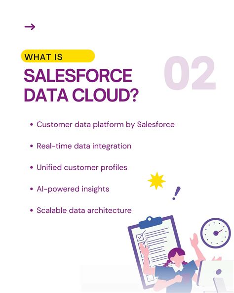 Unlocking Insights With Salesforce Data Cloud Pdf