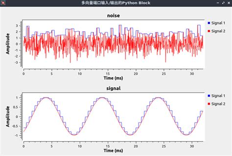 Gnuradio入门教程 （3）自定义hier和python Blockgnuradio自定义模块 Csdn博客