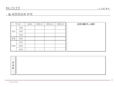 중장기경영전략