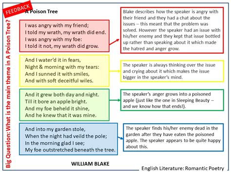 Ks34 English Blakes A Poison Tree Analysis X 3 Lessons Teaching