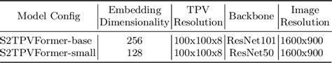 Table 1 From Unified Spatio Temporal Tri Perspective View Representation For 3d Semantic