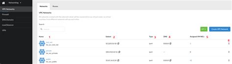 Vpc Networks Documentation Icdc