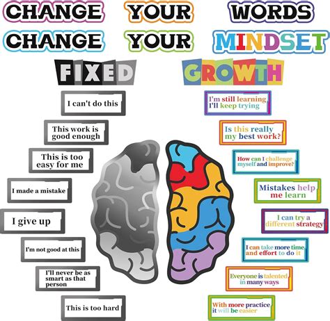 26pcs Growth Mindset Posters For Classroom Growth Philippines Ubuy