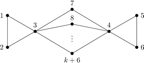 Figure 21 From Algebraic Theory Of Affine Monoids Semantic Scholar