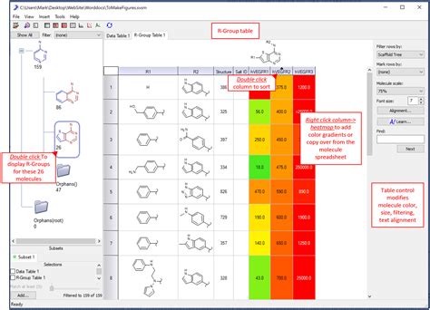 R Group Tables ChemApps