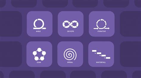 6 Basic Sdlc Methodologies How To Choose