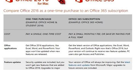 Exchange Anywhere Difference Between Office 365 And Office 2016