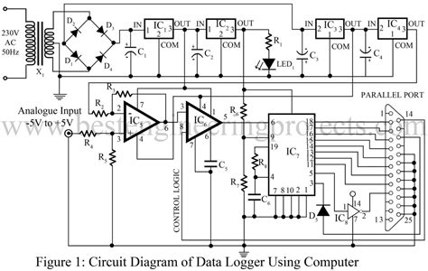 Data Logger Using Computer Engineering Projects